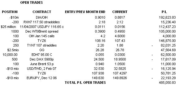 Is The Yield Curve Forecasting A Recession ~ Macro Man